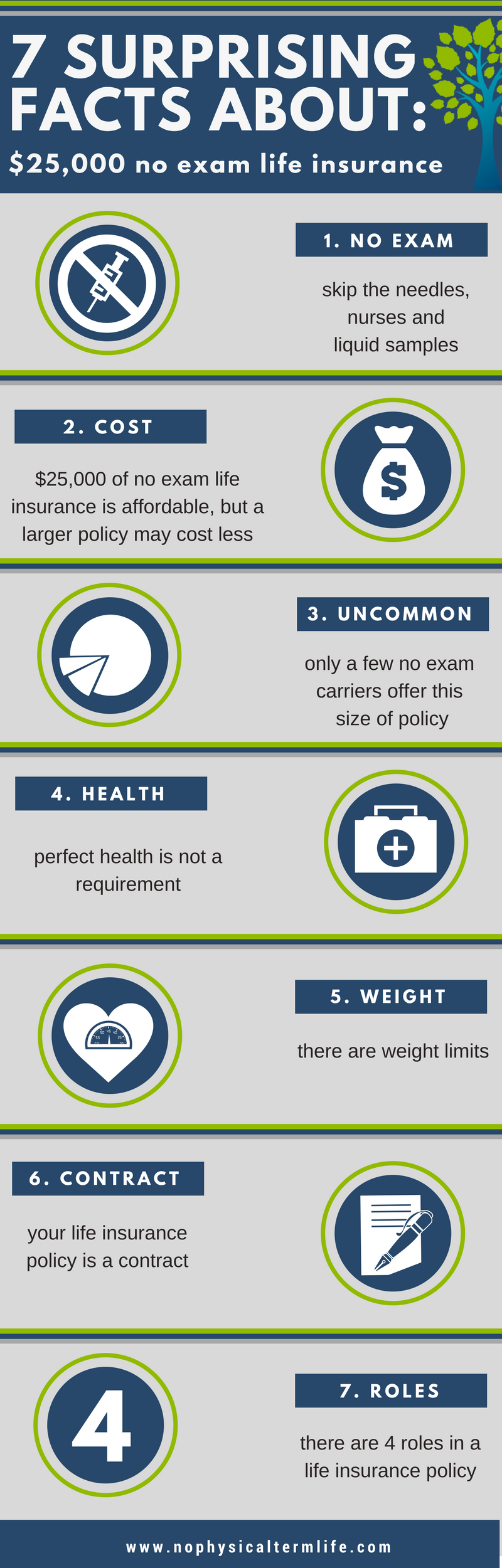 $25,000 Life Insurance Policy With No Exam (Compare Quotes)