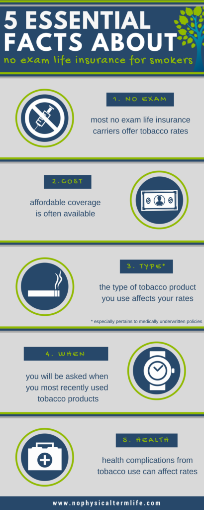 No Exam Life Insurance For Smokers: 5 Facts To Know
