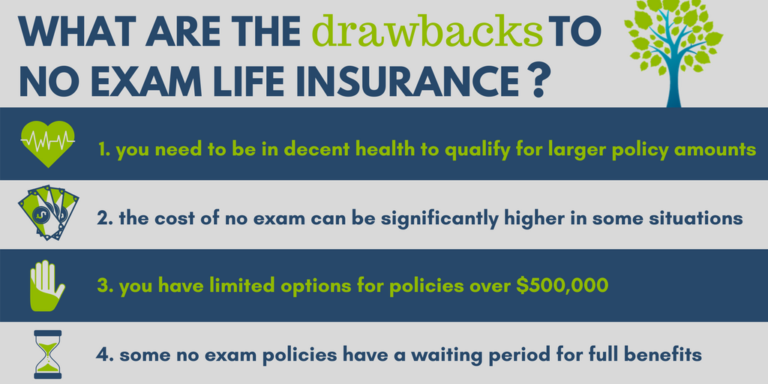 No Exam Life Insurance Policy: Complete Guide & How to Apply