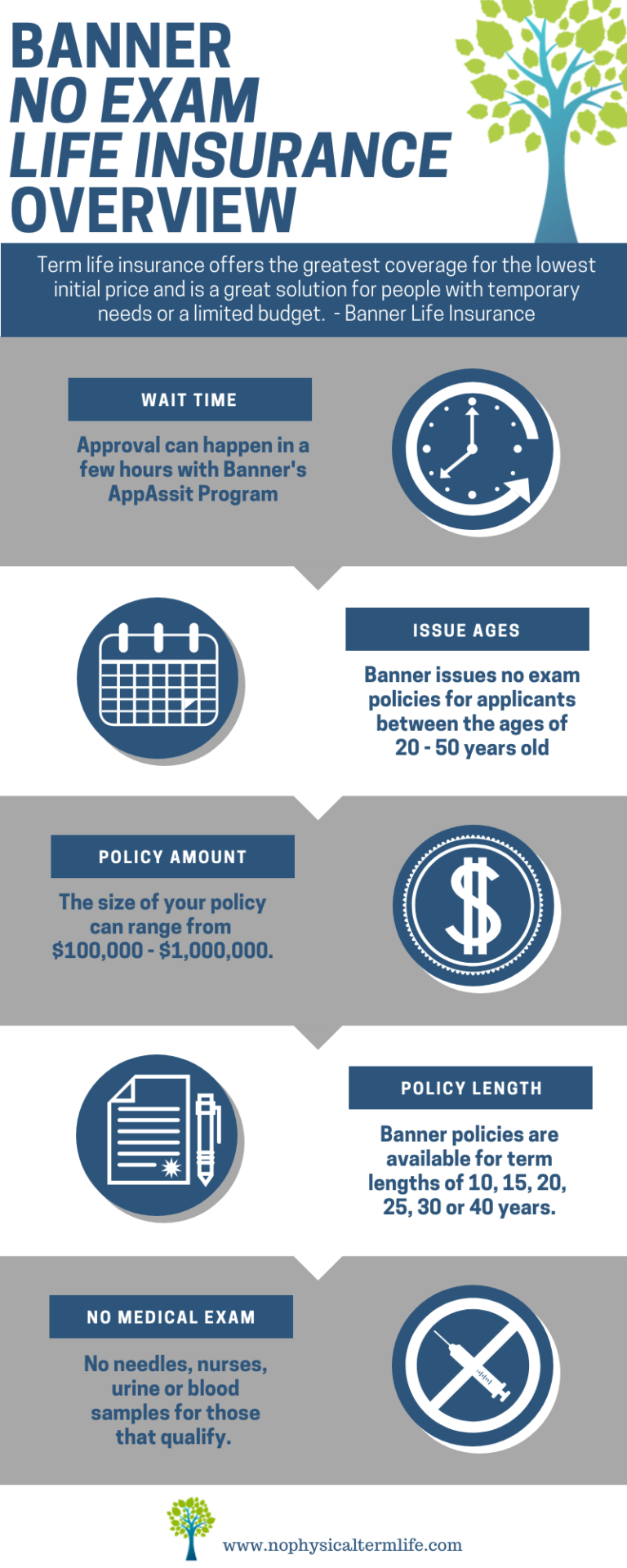 Banner No Exam Life Insurance: See Rates and How to Apply