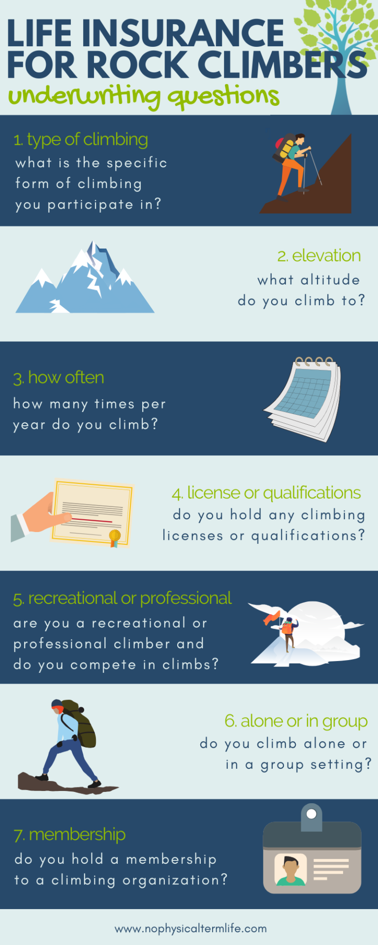 Life Insurance For Rock Climbers: Finding Affordable Coverage