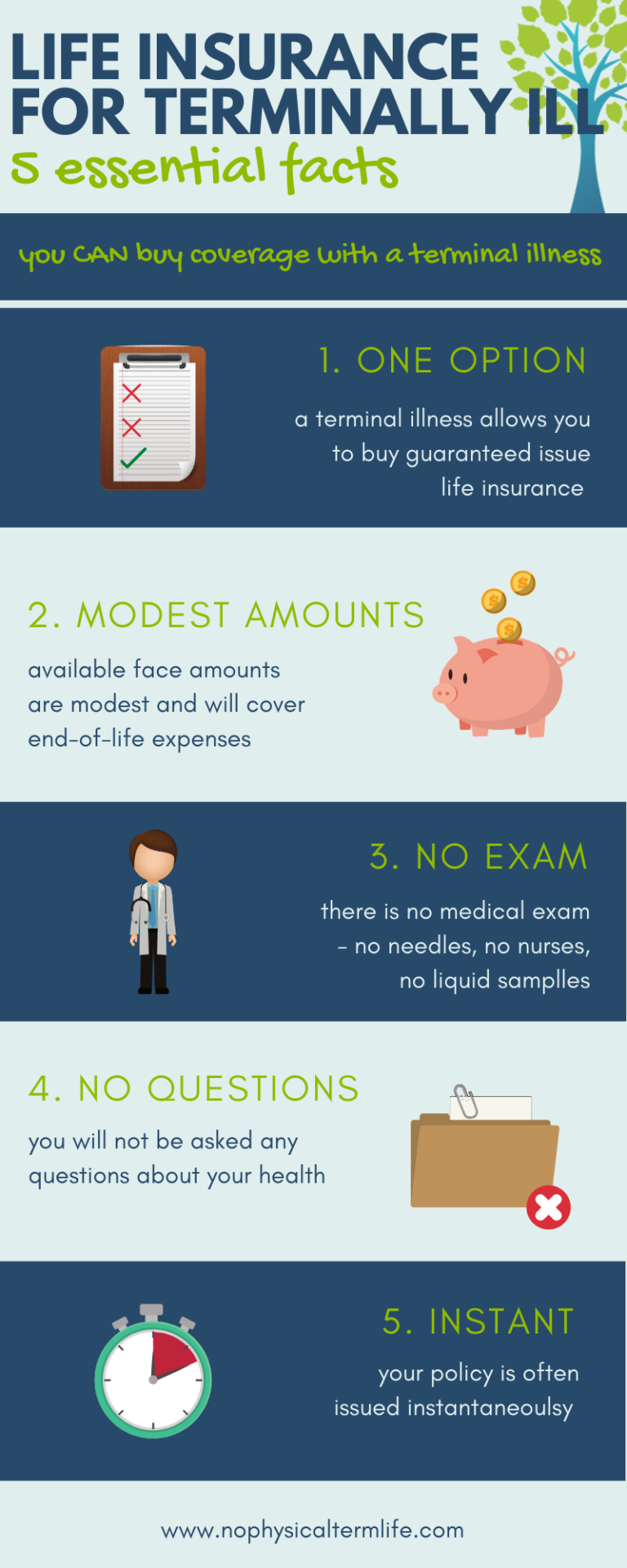 Life Insurance For Terminally Ill: 3 Steps To Secure A Policy