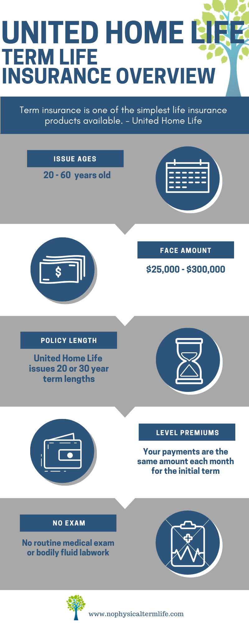 United Home Life Insurance Review | How To Buy + Quotes